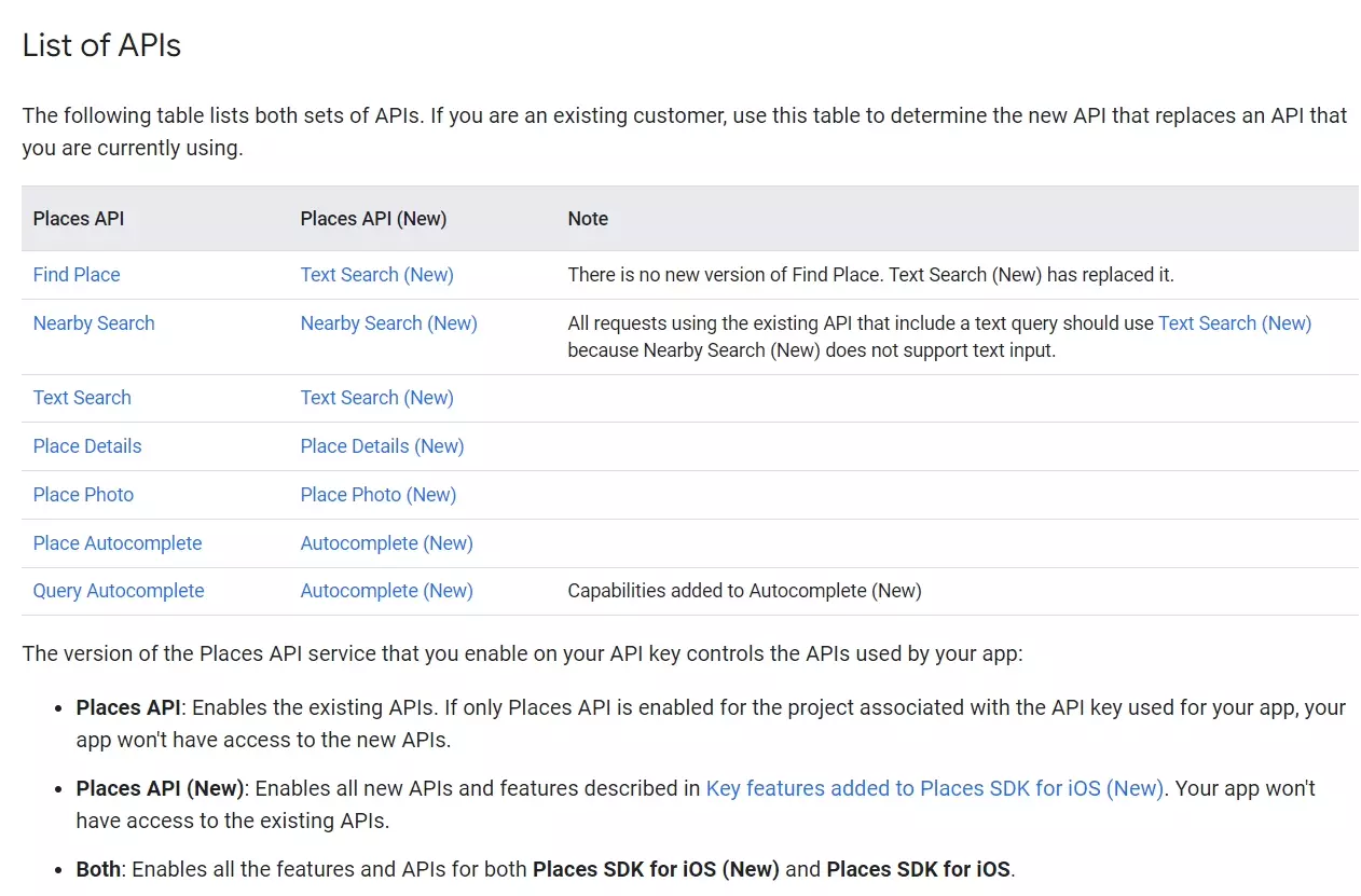 +7 Best Google Maps Scrapers [2024 Edition]