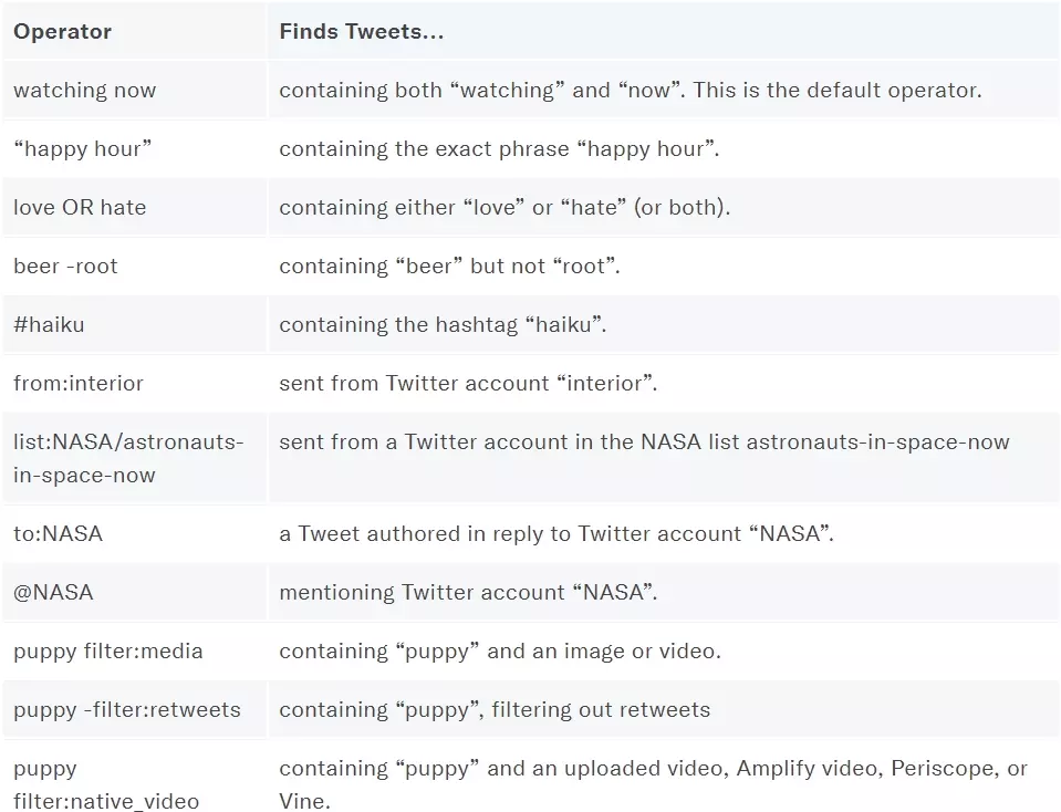 The Ultimate Guide Twitter advanced Search [2024 Edition]