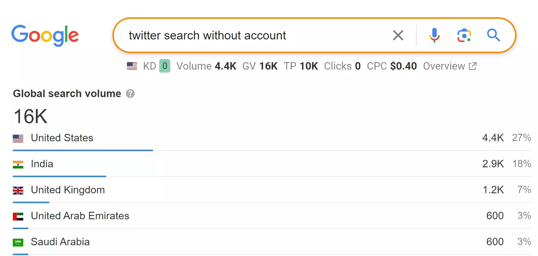 5 best ways to do a Twitter search without account in 2024