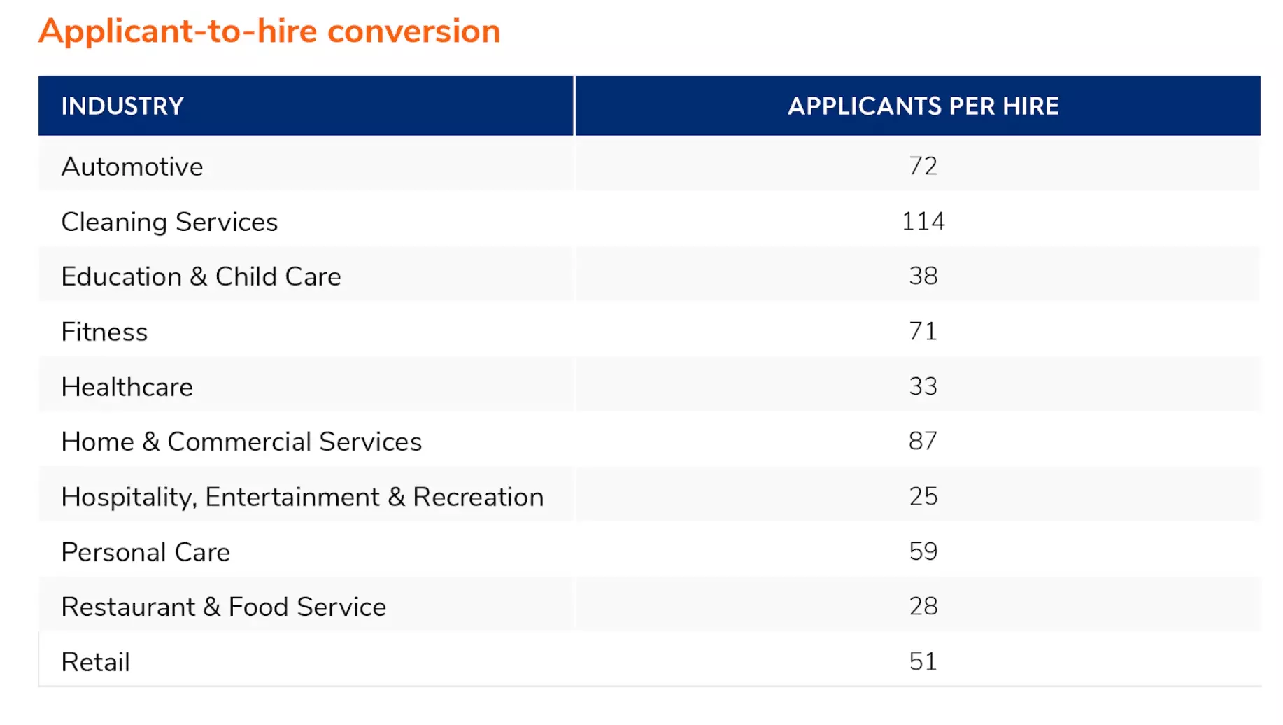 LinkedIn Job Posting Cost Overview in 2024 [+10 Examples]