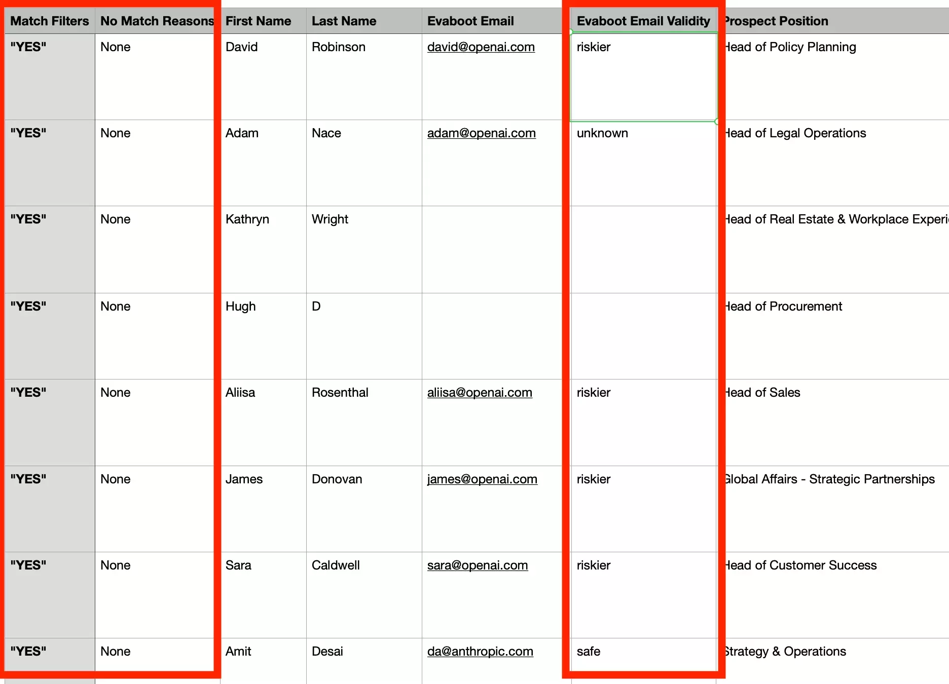 +10 best LinkedIn Sales Navigator + Email Scrapers [2024]