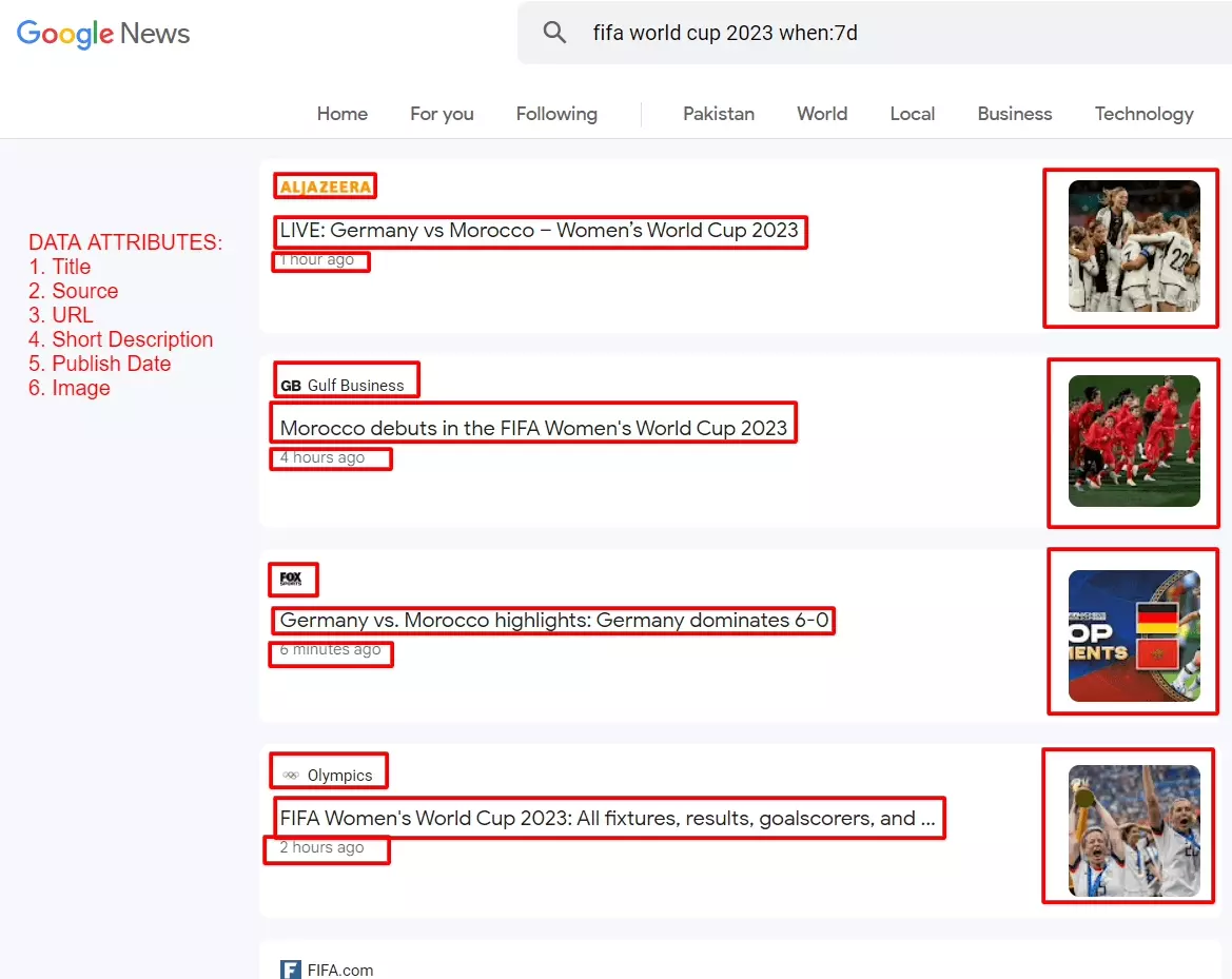 How to scrape Google News without writing single line of code