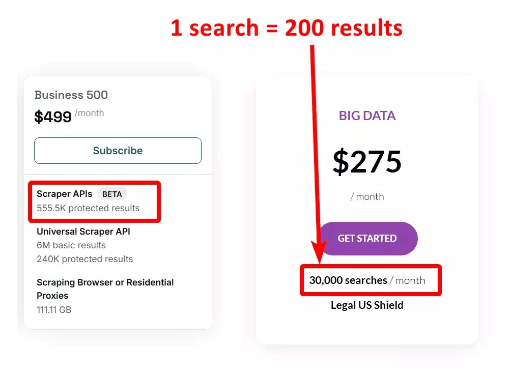 5+ Best Google Rank Tracking and SERP APIs of 2025