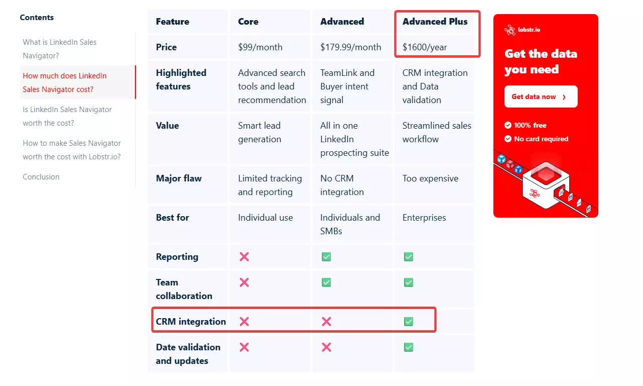 LinkedIn Sales Navigator API: Access, Pricing & Best Alternatives