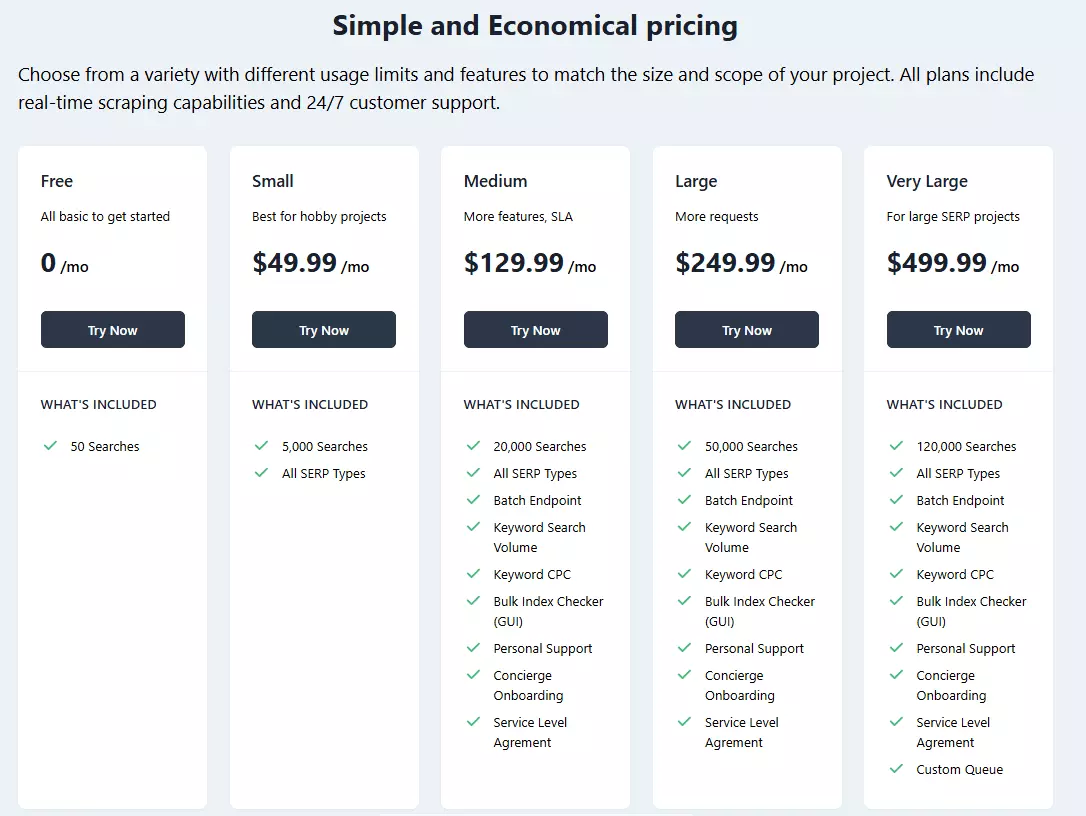 5+ Best Google Rank Tracking and SERP APIs of 2025