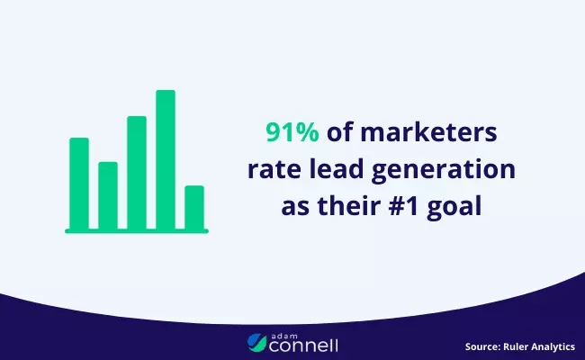 10+ Proven and Effective B2B SaaS Lead Generation Strategies in 2024