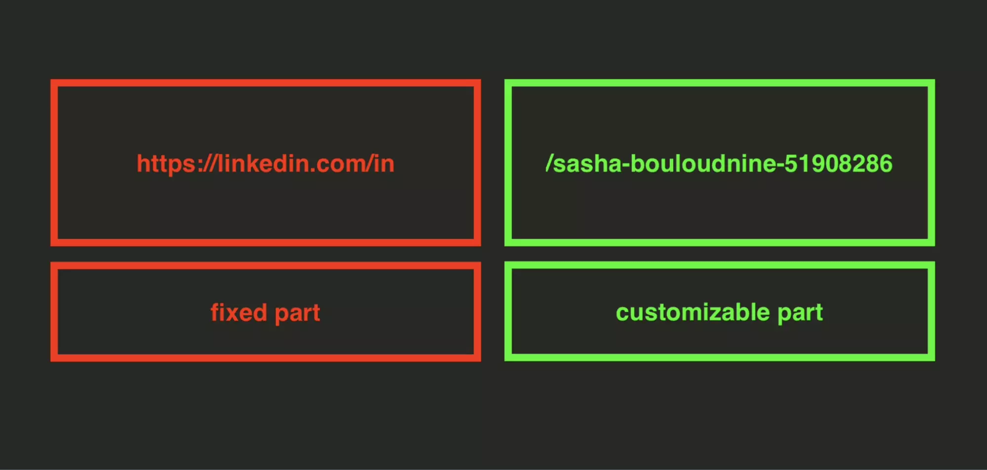 Stand Out: +5 LinkedIn URL Examples for 2024