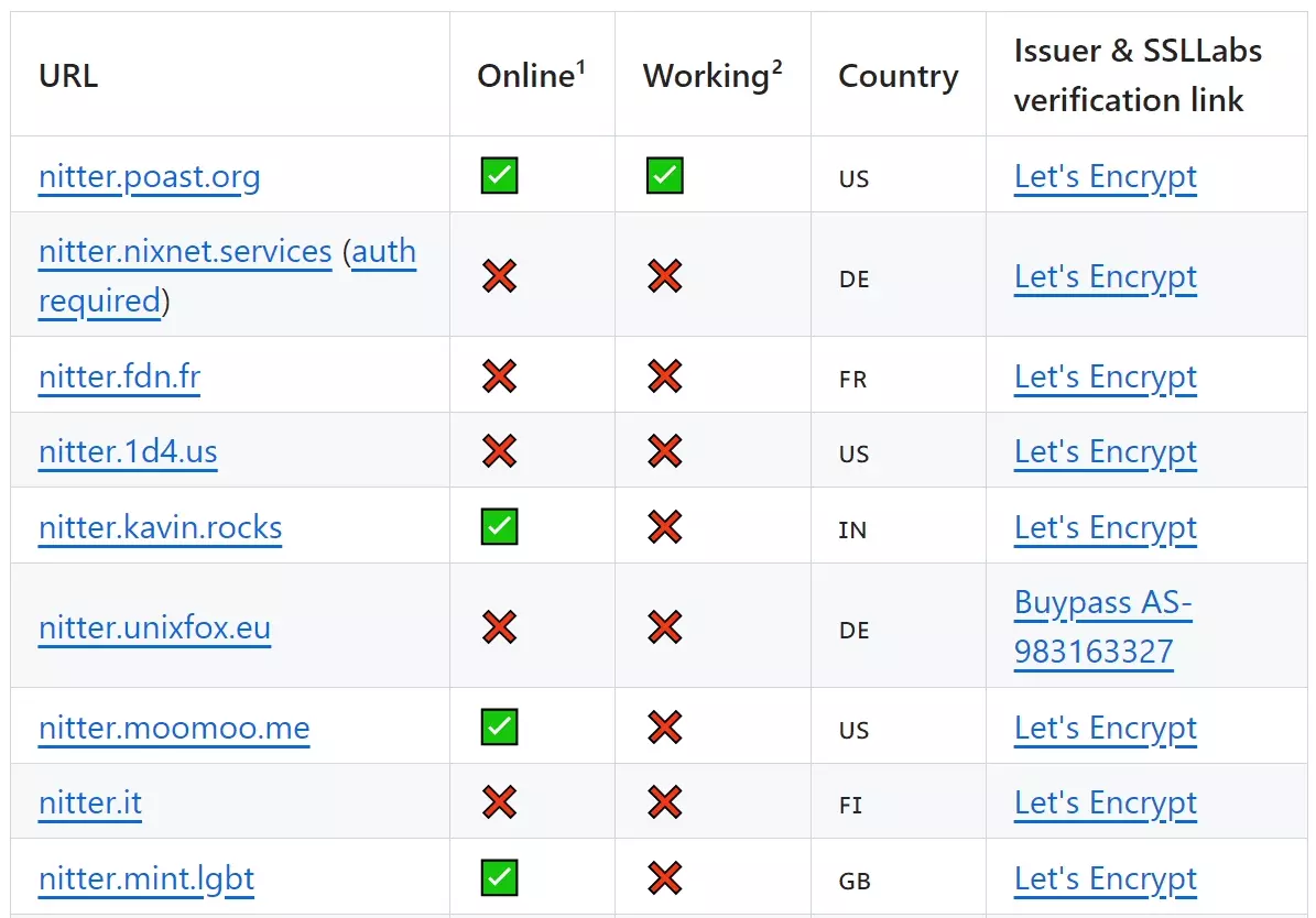 5 best ways to do a Twitter search without account in 2024