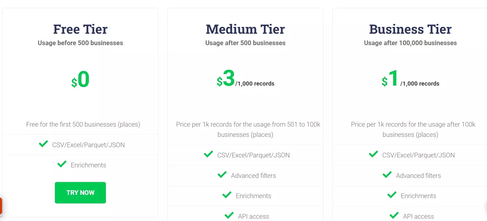 +7 Best Google Maps Scrapers [2024 Edition]