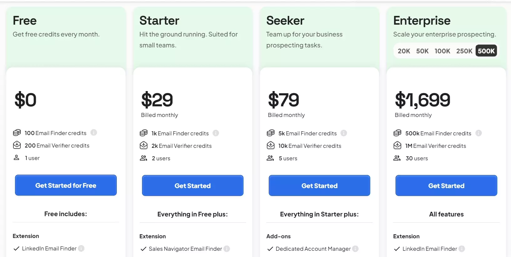 5+ Best LinkedIn Email Extractor Tools of 2024 [No-Code]