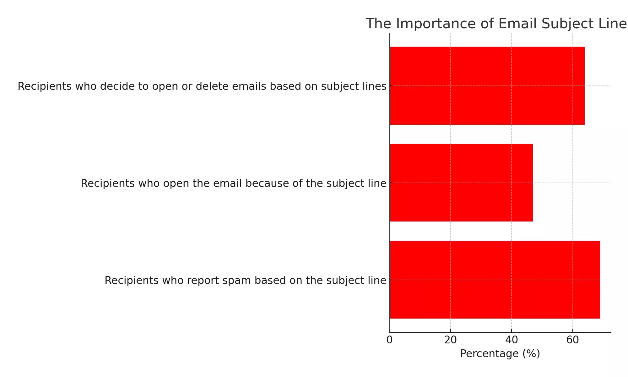 How to Write the Best Outreach Email? [10+ Templates]