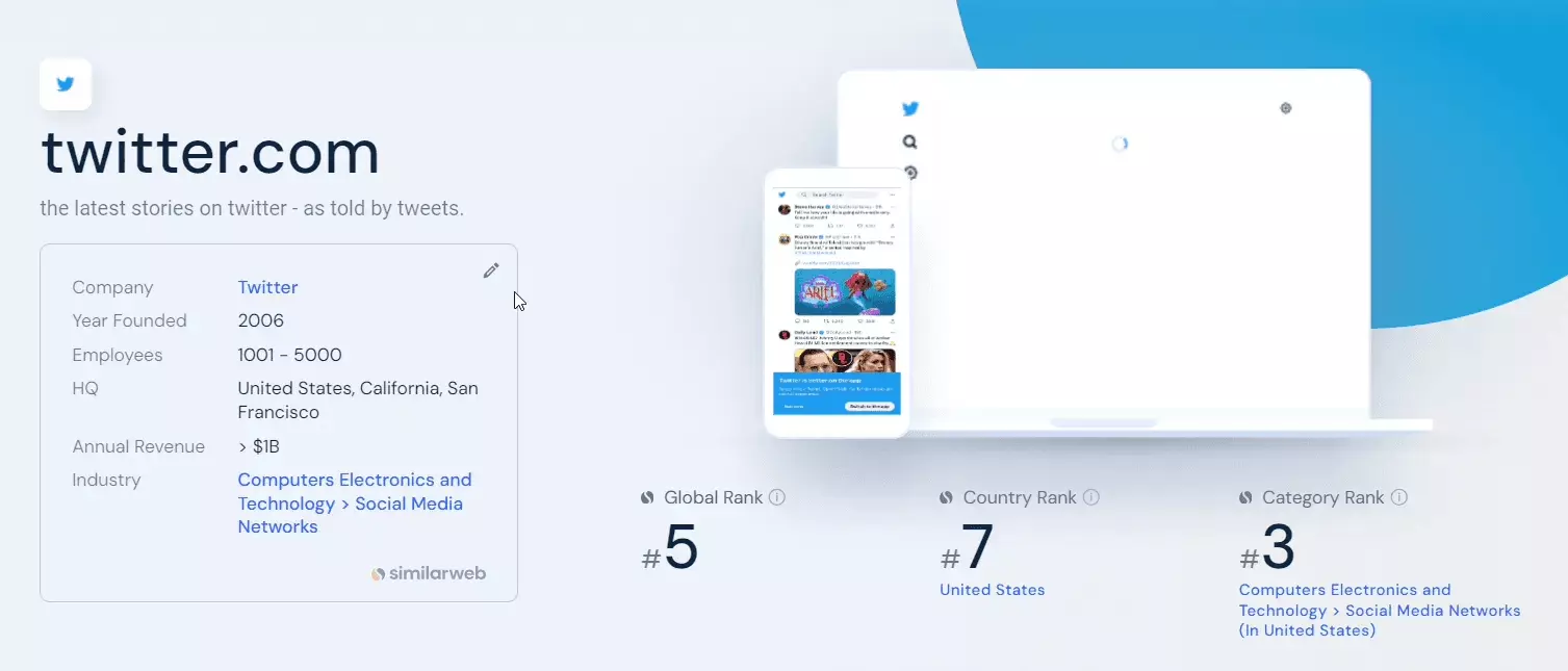 5+ Best X/Twitter Scrapers of 2025 [No-Code Edition]